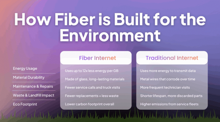High Speed Fiber Internet Built for the Environment - SwoopFiber